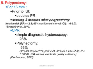 Hysteroscopy Overview of systematic reviews | PDF