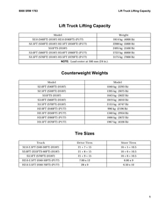 HYSTER P177 (H50FT) Forklift Service Repair Manual.pdf