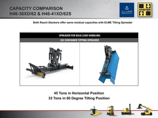 Hyster Reach Stackers RS4636XD62 RS4641XD62S.pdf