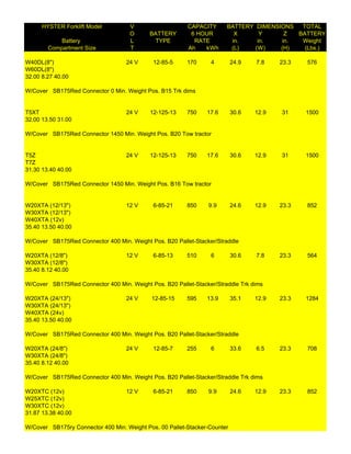 Hyster specs | PDF