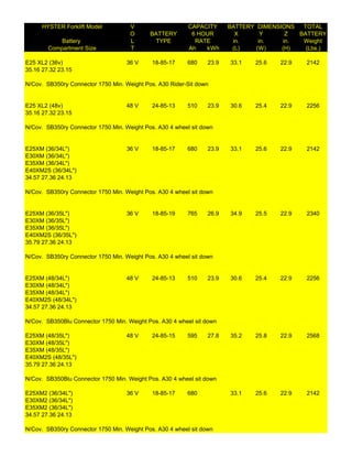 Hyster specs | PDF