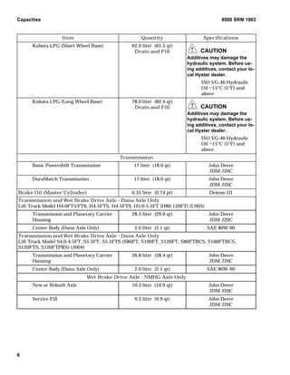 Hyster u005 (h90 ft) forklift service repair manual | PDF