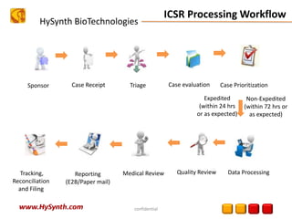 HySynth Pharmacovigilance | PPT