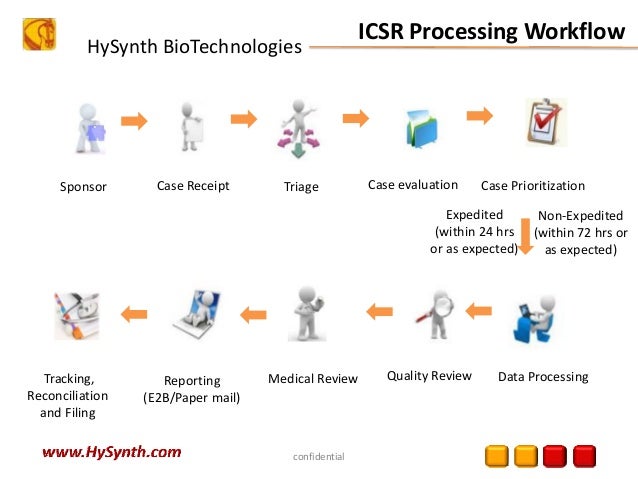 HySynth Pharmacovigilance