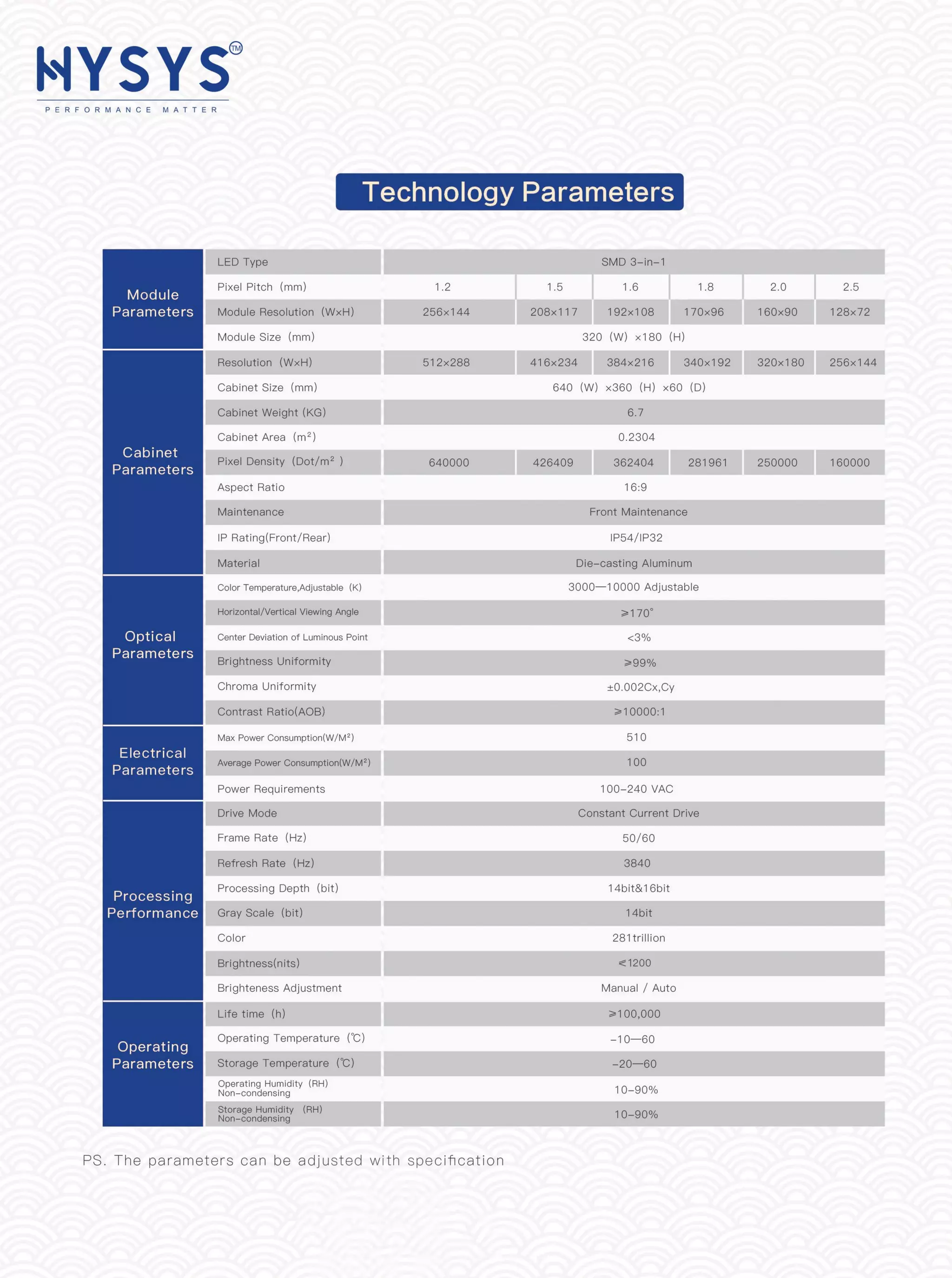 Hysys video wall brochure | PDF