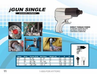 Hytorc full-product-lineup-catalog | PDF
