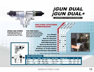 Hytorc full-product-lineup-catalog | PDF