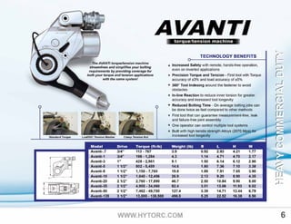 Hytorc full-product-lineup-catalog | PDF