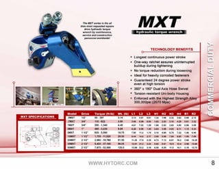 Hytorc full-product-lineup-catalog | PDF