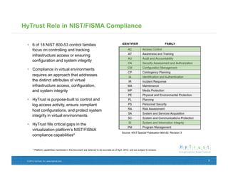 HyTrust-FISMA Compliance in the Virtual Data Center | PDF