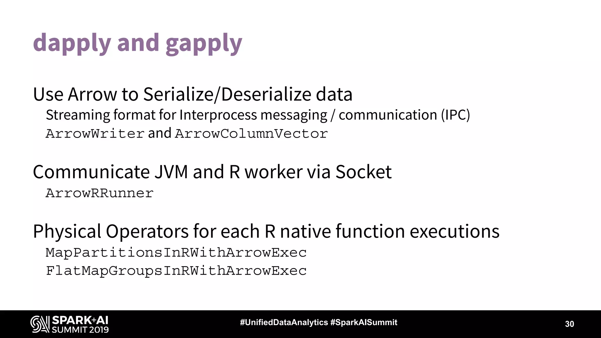 Vectorized R Execution In Apache Spark Ppt