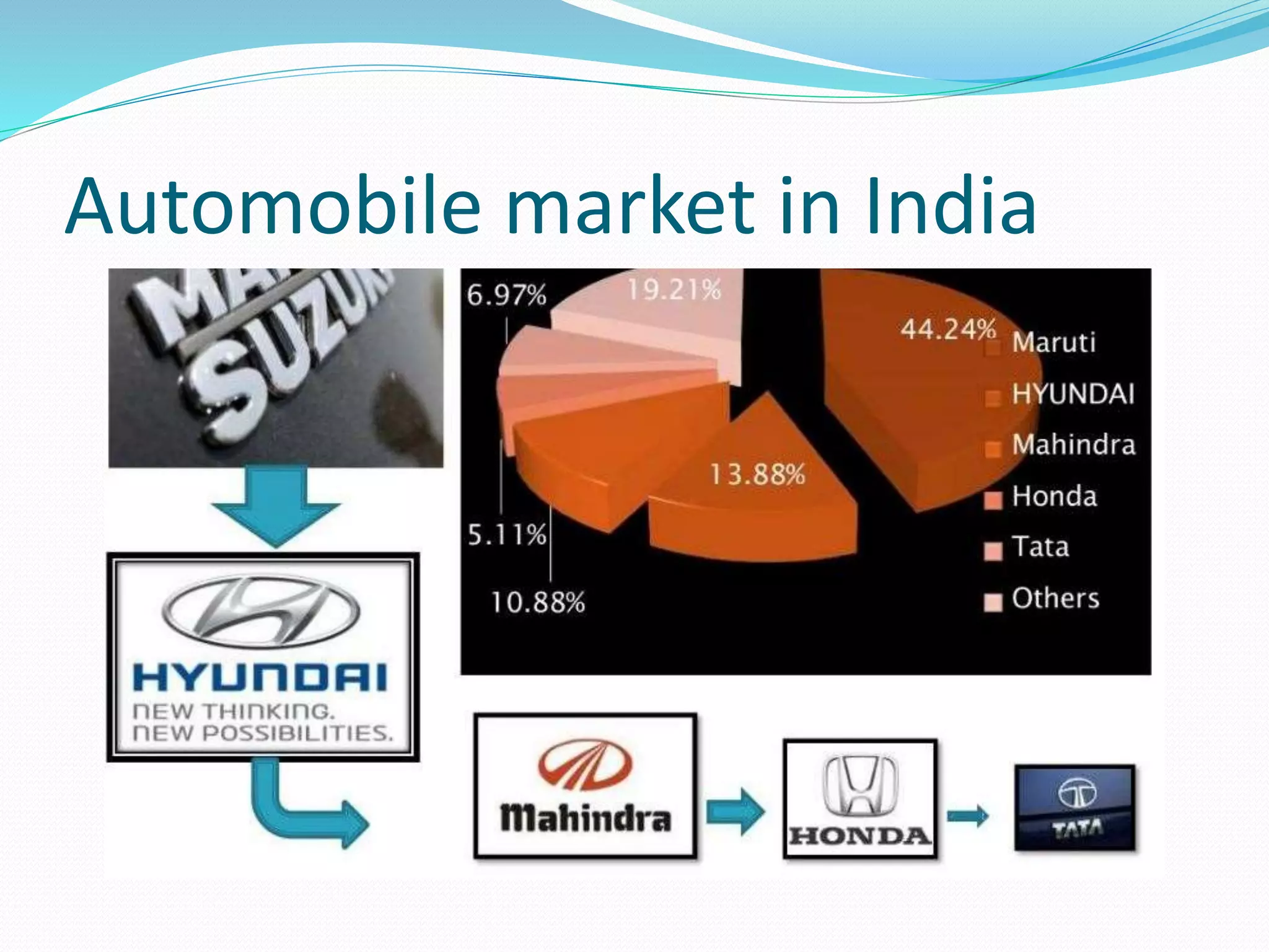 Hyundai marketing Strategy in India | PPTX
