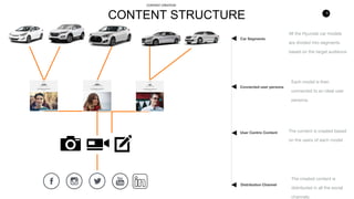 Car Social Media Strategy | PPT