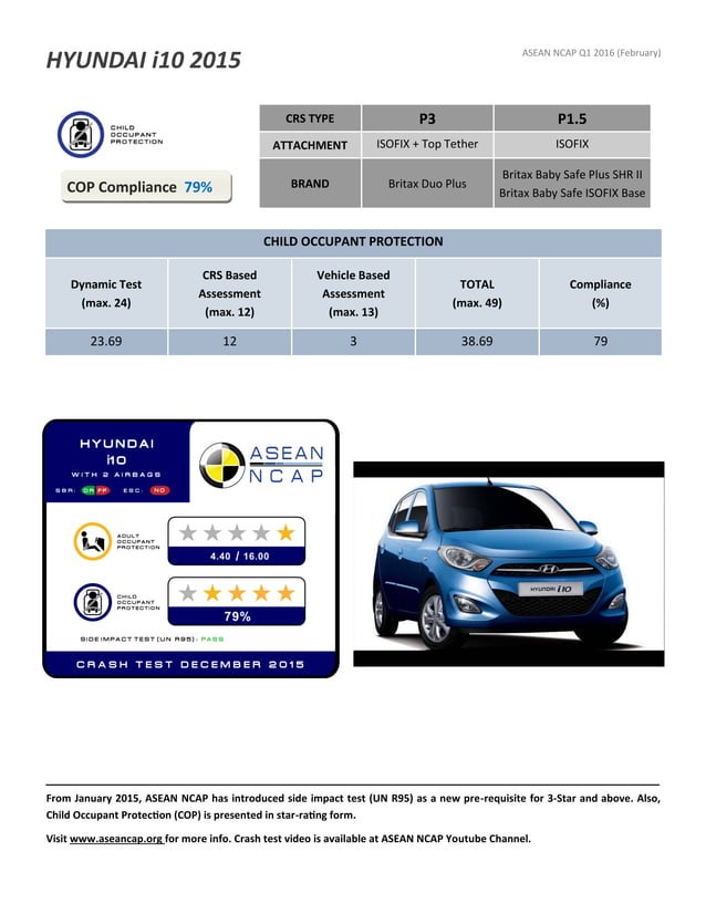 Hyundai i10 ASEAN-NCAP result sheet | PDF
