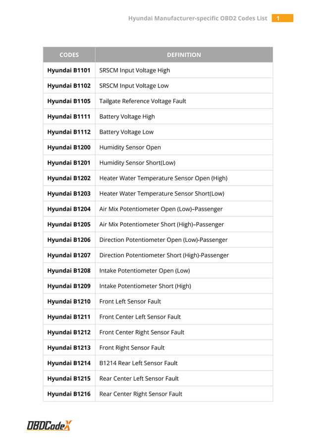 Hyundai Manufacturer-specific OBD2 Trouble Codes List - OBDCodex | PDF ...