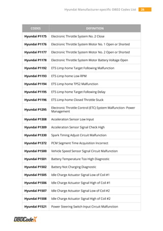 Hyundai Manufacturer-specific OBD2 Trouble Codes List - OBDCodex | PDF