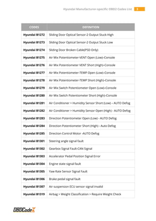 Hyundai Manufacturer-specific OBD2 Trouble Codes List - OBDCodex | PDF