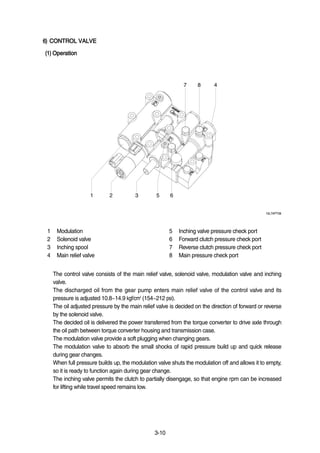 Hyundai 25 df forklift truck service repair manual | PDF