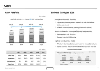 Hyundai card ir material (fy 2016 1 q) en | PDF