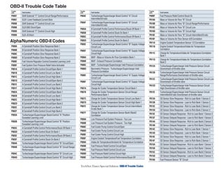 Hyundai codigo de mal funcion en motores hyundai.pdf