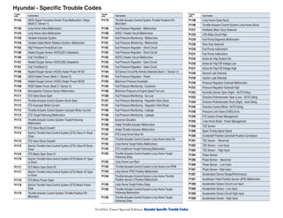 Hyundai codigo de mal funcion en motores hyundai.pdf