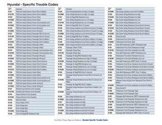 Hyundai codigo de mal funcion en motores hyundai.pdf