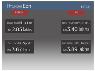 Top 15 Facts About Hyundai Eon | PPT