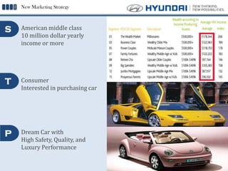 Hyundai global marketing strategy | PDF