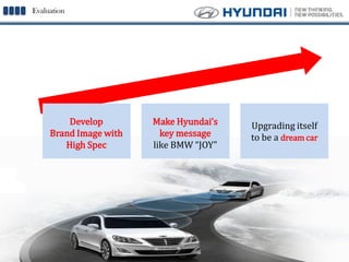 Hyundai global marketing strategy | PDF