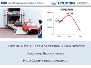 Hyundai global marketing strategy | PDF