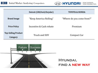 Hyundai global marketing strategy | PDF