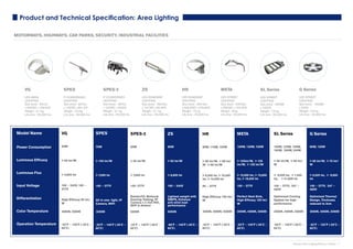 Hyundai glovis contact added version | PDF
