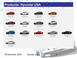 Hyundai's competitive advantage | PPS