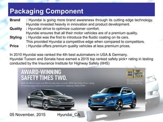 Hyundai's competitive advantage | PPS