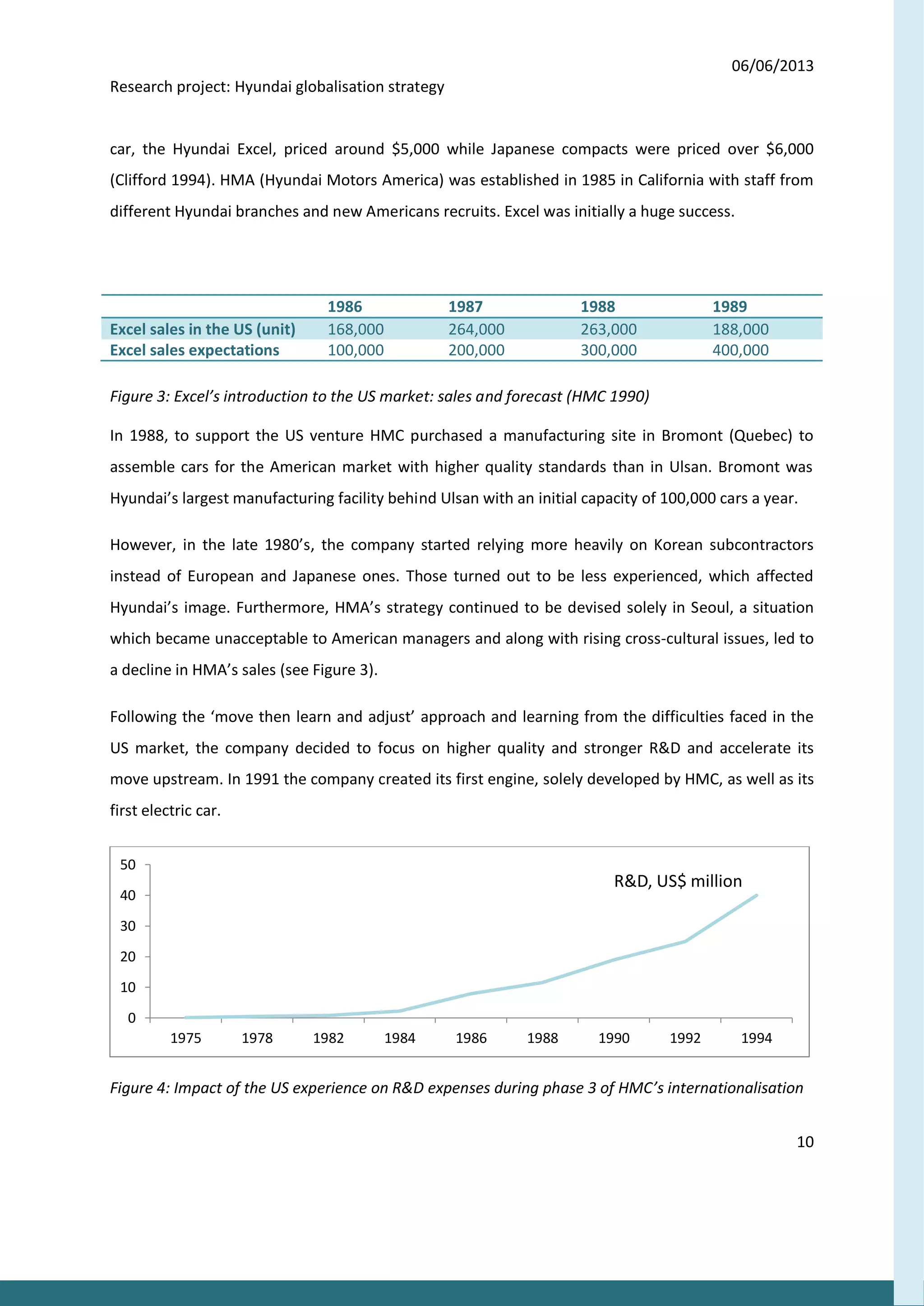 Hyundai Motors Corp. globalisation strategy (Noémie Frontère) | PDF