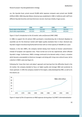 Hyundai Motors Corp. globalisation strategy (Noémie Frontère) | PDF