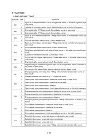 Hyundai hl757 tm 9 wheel loader service repair manual | PDF