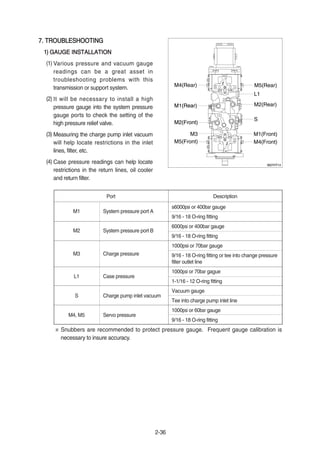 Hyundai hsl650 7 skid steer loader service repair manual | PDF