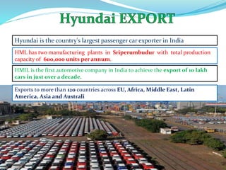 Hyundai india ltd | PPTX