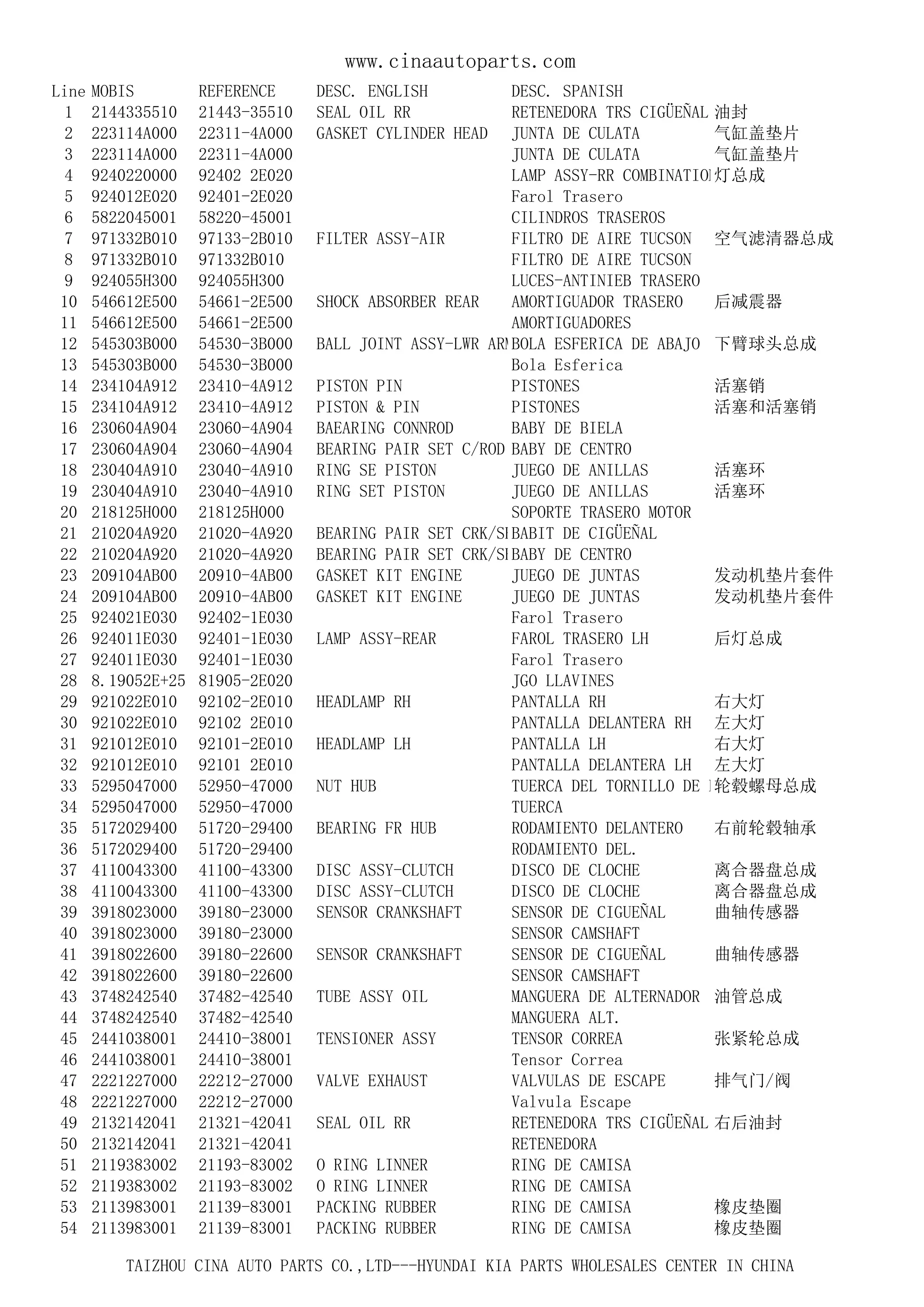 Hyundai kia parts catalogue kia pride hyundai auto parts | PDF