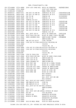 Hyundai kia parts catalogue kia pride hyundai auto parts | PDF