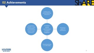 Hyundai Motor Group CSR Campaign | PDF