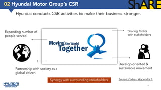 Hyundai Motor Group CSR Campaign | PDF