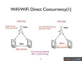 [Nov./2014] Android Wi-Fi Direct/Display Overview and Performance Measurement | PPT