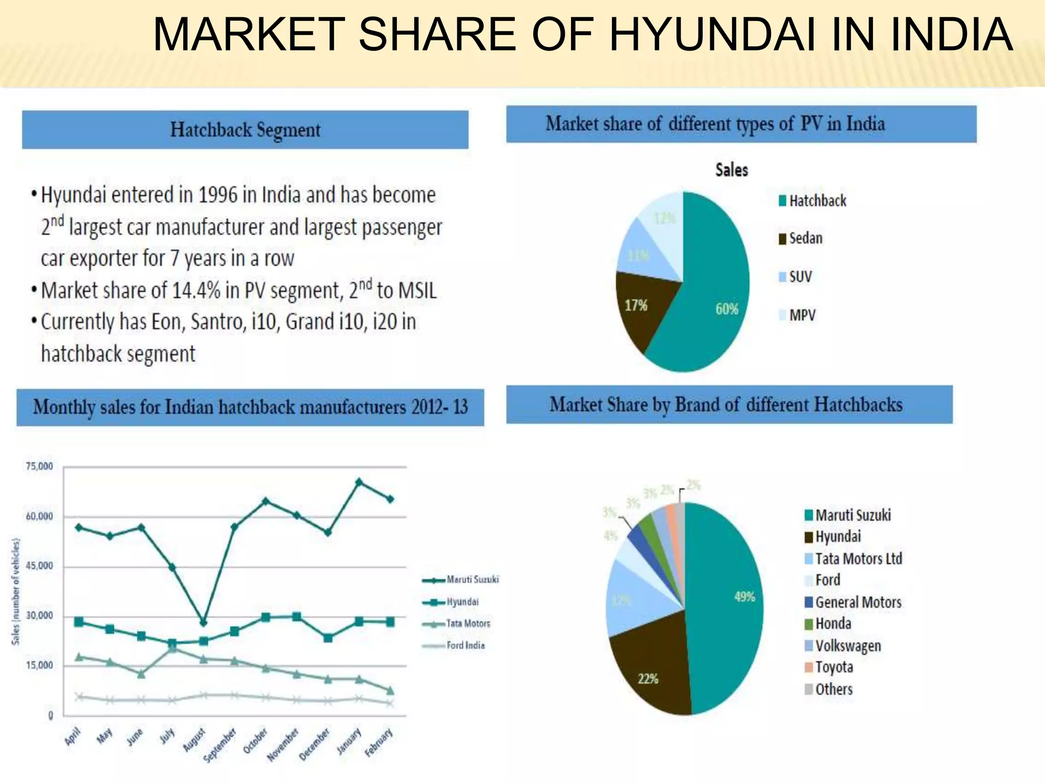 Hyundai Motor Company/india | PPTX