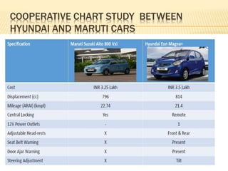 Hyundai Motor Company/india | PPTX