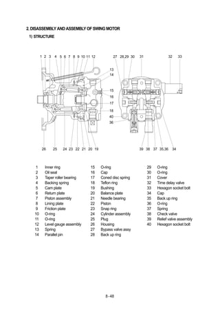 Hyundai r130 w 3 wheel excavator service repair manual | PDF