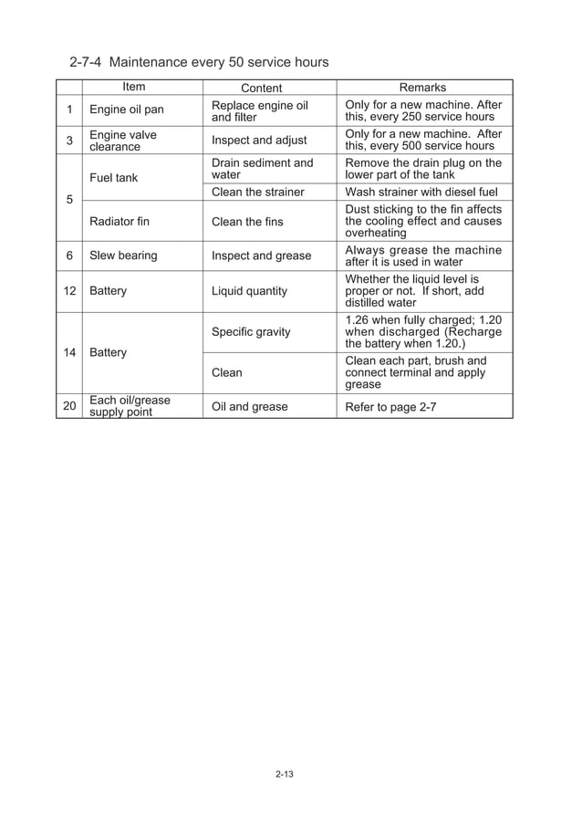 Hyundai r36 n 7 mini excavator service repair manual | PDF