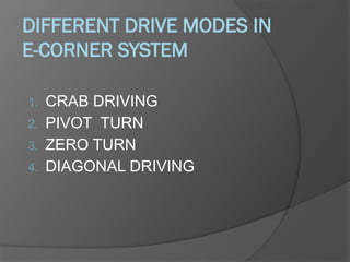 ALL NEW. HYUNDAI’S E-CORNER SYSTEM.pptx