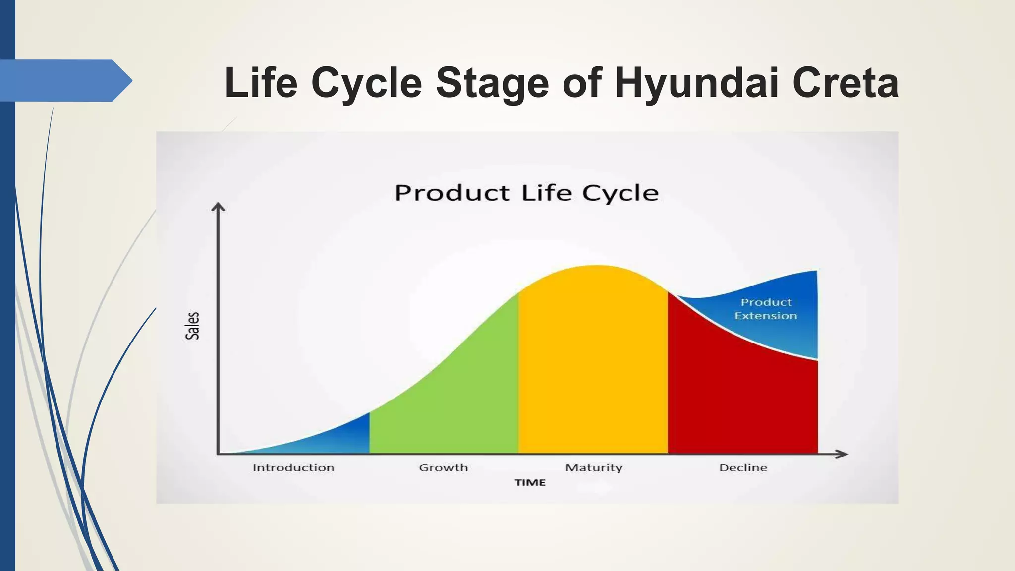 Hyundai's Success and Lifecycle Stages.pptx